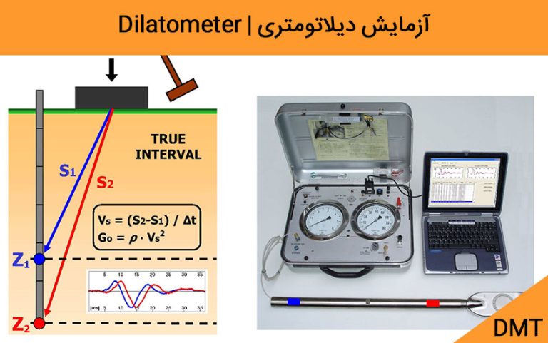 آزمایش دیلاتومتری (DMT) | Dilatometer Test